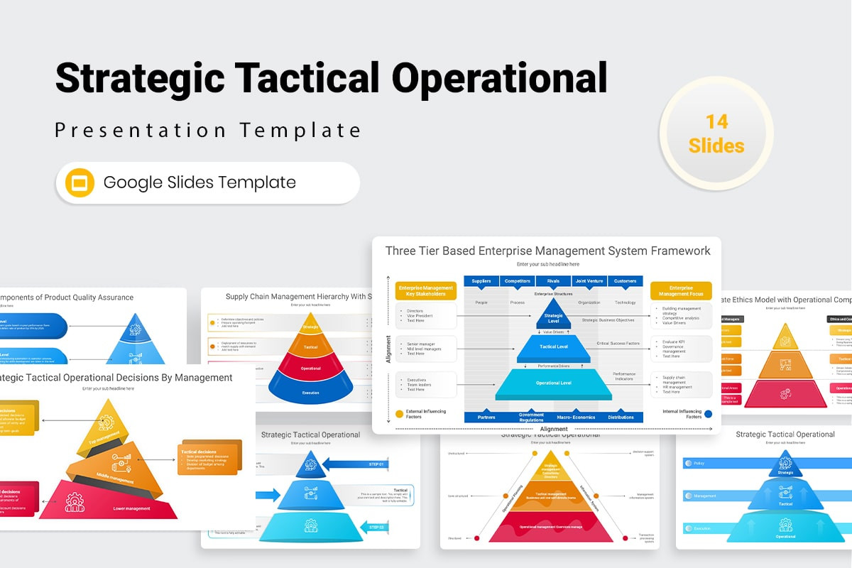 Strategic Tactical Operational Google Slides Presentation Template | Nulivo Market